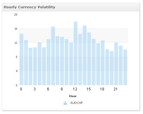 Forex Volatility Myfxbook