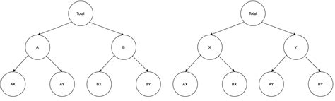 Introduction To Hierarchical Time Series Forecasting Part I Towards Data Science