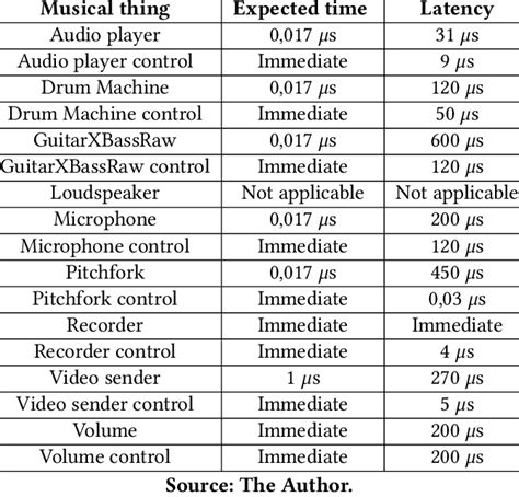 Results Obtained From Tests Using Twisted Pair Cable Download