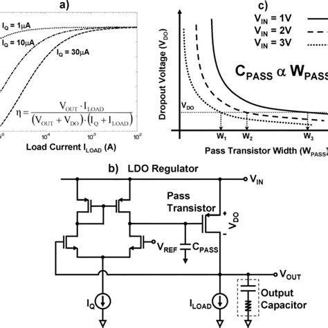 Pdf A High Slew Rate Pushpull Output Amplifier For Low Quiescent