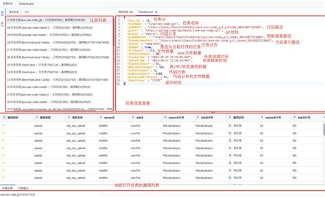 铲子sast，简单实用的自动化代码审计工具 铲子 代码审计 csdn博客