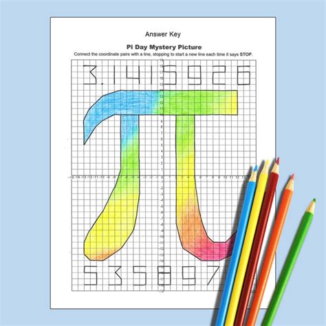 Pi Day Coordinate Plane Mystery Graphing Picture Four Quadrant March Math Made By Teachers