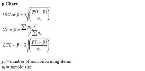 P Chart Formula P Chart Calculation Calculate P Chart P Chart Calculations