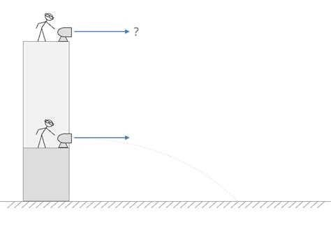 Multiple Choice Mock Exam Practice Questions Projectile Motion Positive Physics