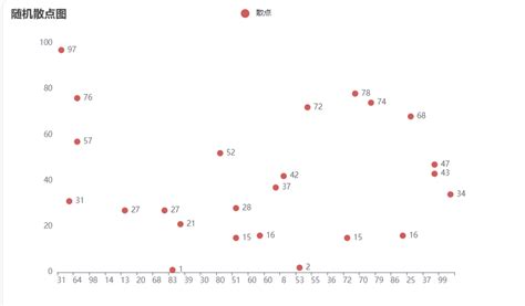 Pyecharts 简单散点图 腾讯云开发者社区 腾讯云