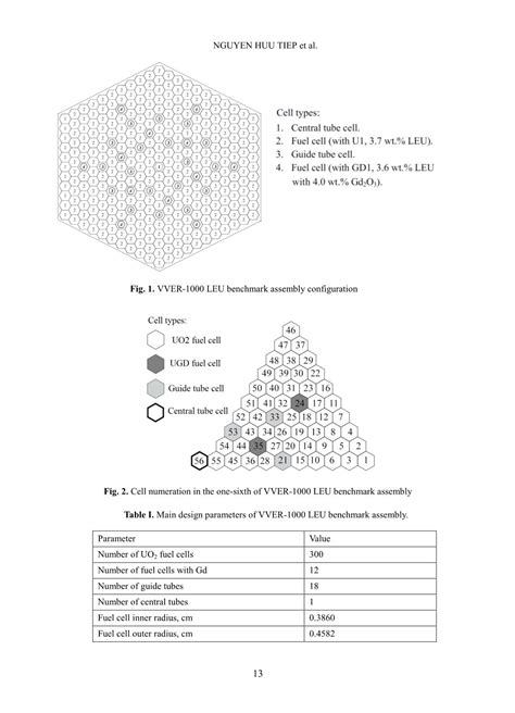 burnup calculation of the oecd vver 1000 leu benchmark assembly using