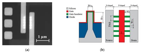 Electrical Characteristics Of Bulk Finfet According To Spacer Length