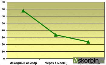 МЕКСИДОЛ ДЕНТ ЗУБНАЯ ПАСТА FITO 65,0: цена от 215,80 руб. в аптеках ...