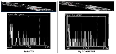 Coordinate System How To Keep The Dn Value Range Data Type After
