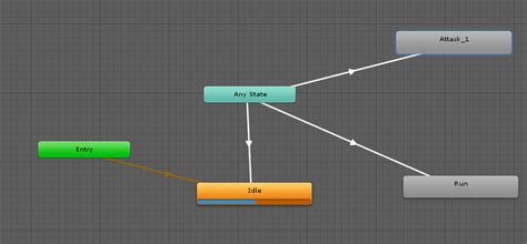 Prevent Breaking State In Animator Questions And Answers Unity Discussions