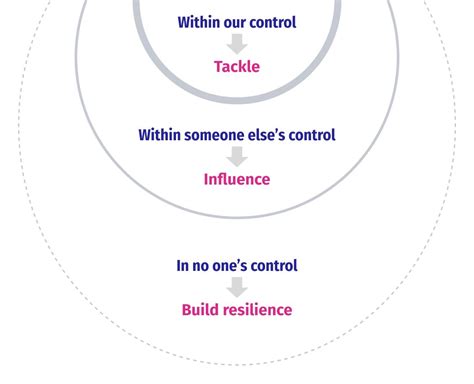 How Serenity Prayer Can Boost Your Leadership Ludivine Siau Posted On