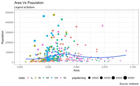 The Complete Ggplot2 Tutorial Part2 How To Customize Ggplot2 Full R Code