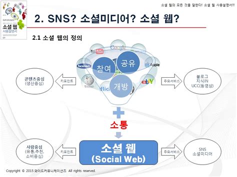 소셜 웹과 비즈니스 패러다임 변화 교육 플랫폼경제경영연구소peri