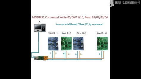 R44vl04 0 10v Rs485 Analog Digital 4ai 4di 4do Plc Remote I O Modbus Rtu 01 02 03 04 05 06 15 16