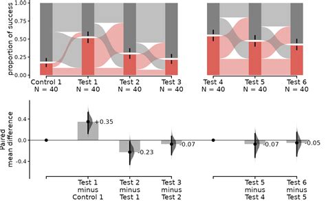 Tutorial Proportion Plots Dabestr
