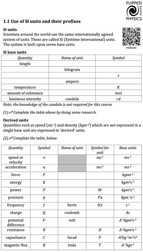 Master Si Units And Prefixes A Level Physics Worksheet
