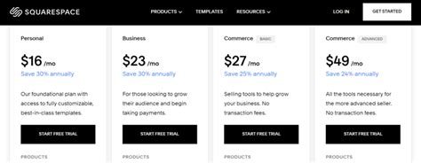 Woocommerce Vs Squarespace 2023 25 Savvy Comparison Points To Tell