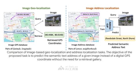 云端智能ai论文助理 —— 针对学生、教育者及科研人员打造的ai学术撰写工具 Ai导航站 精选ai工具集合平台