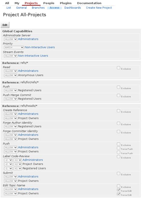 Using Gerrit For Better Collaboration On Git Projects