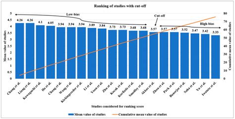 Brain Tumor Characterization Using Radiogenomics In Artificial Intelligence Framework Pmc