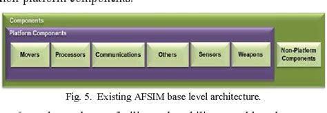 figure 5 from advanced framework for simulation integration and