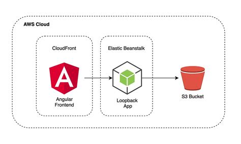 how to deploy a nodejs app with jenkins ci cd at digital ocean by