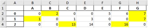 Python Find FIRST And LAST Non Zero Values In Each Row Of Pandas Color Them And Save It To
