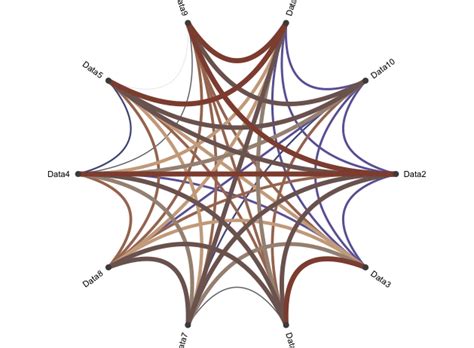 Circle Plot