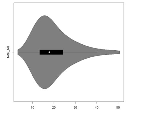 Tutorial Of Violin Plot In Base R Language With Examples Mlk Machine Learning Knowledge