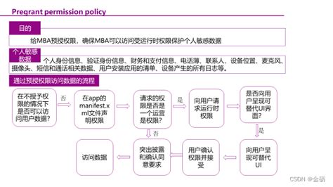 【gms认证】mba政策解读 goole mba政策 csdn博客
