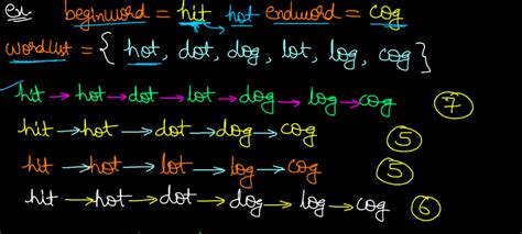 Word Ladder C And Python3 Ayoubb