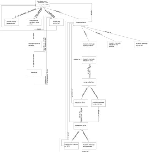 gadget para desconectar un ascensor software arduino forum