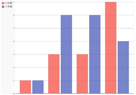 python data visualization pygal svg csv bar line