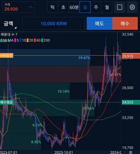 이더리움 클래식etc코인 시세 전망