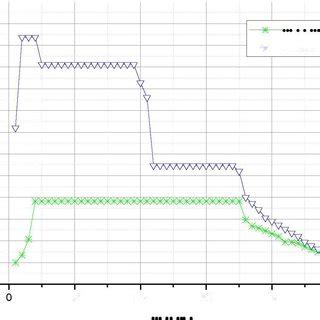 Evolution Of A NF And GF And B Errorinput And Error Output Download Scientific Diagram