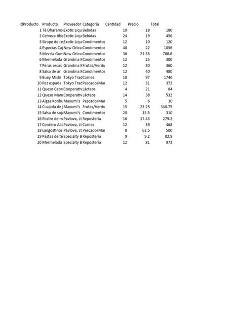 Entorno Del Programa Excel 1 1 1 Pdf Alimentos