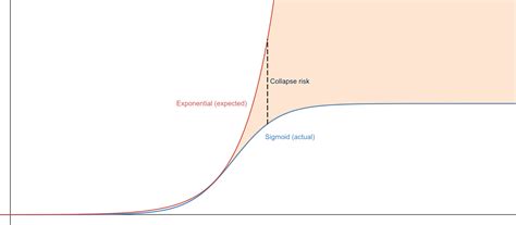 Llms Are Legit But Theyll Still Cause A Bubble Near Futurology