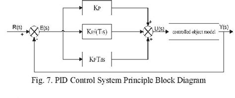 Figure 1 From Simulation And Experimental Analysis Of Polishing Contact Force Of Industrial