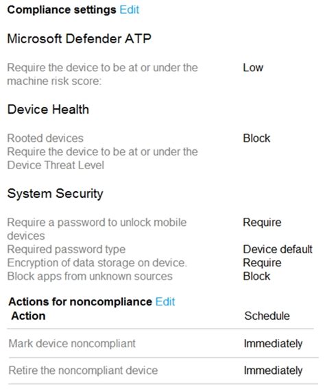 hotspot you have a microsoft 365 e5 tenant you configure a device