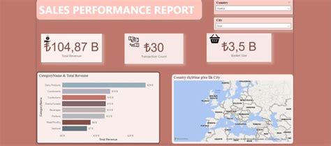 Dataanalytics Powerbi Visualization Businessintelligence Dilara Kabar