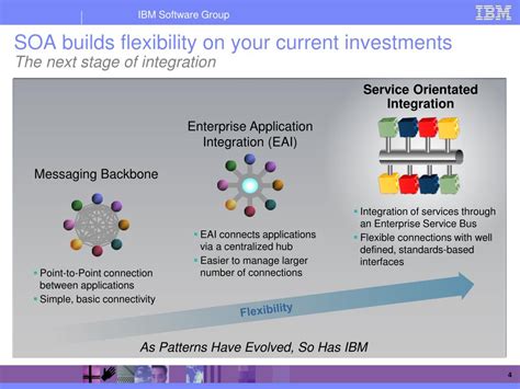 PPT IBM Information Server PowerPoint Presentation Free Download ID 3119369