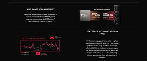 Xfx Speedster Swft 210 Amd Radeon Rx 6650 Xt Core Gaming Graphics Card 8gb Gddr6 128 Bit Memory