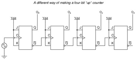 mod 5 asynchronous counter circuit diagram