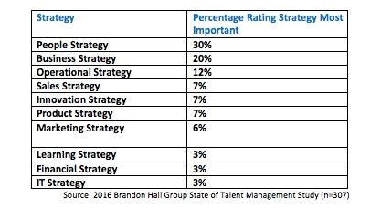 Competency Management Challenges And Benefits