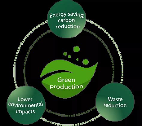 Energy Resource Management Esg Simplo Technology Co Ltd