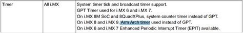 How To Configure The Gpio Gpt General Purpose Timer In Imx93 Nxp