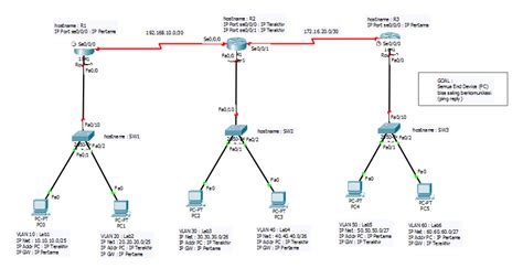 konfigurasi static routing di cisco packet tracer