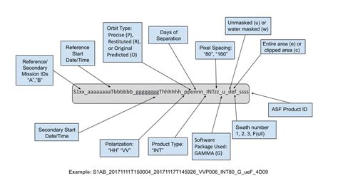 product guide hyp3