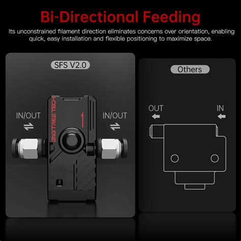 buy bigtreetech btt sfs v2 0 smart filament sensor detection stuck