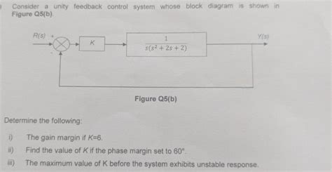 Solved Whose Block Diagram Is Shown In Consider A Unity Chegg